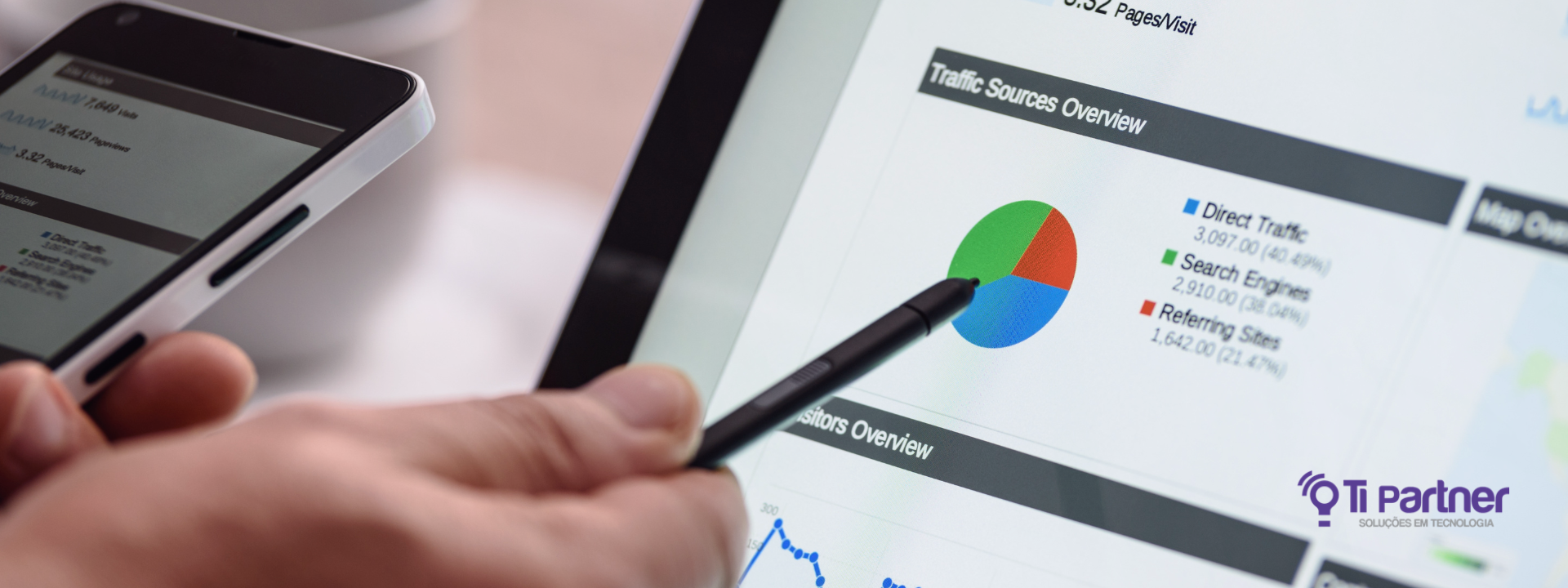 O que é Google Optimize? - TI Partner